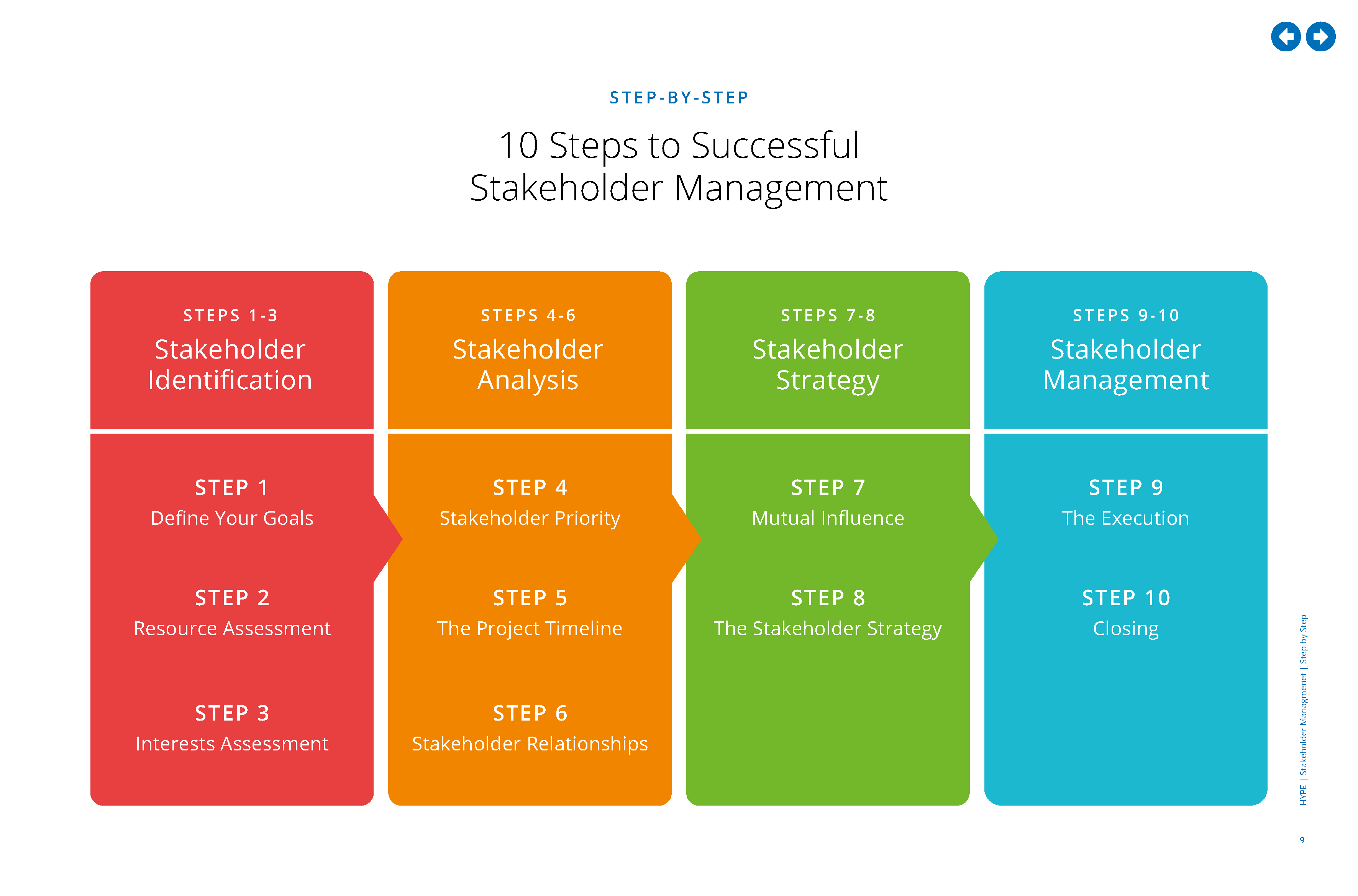 A Guide To Stakeholder Management Hype